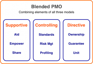 Setting-up PMO 3.0 |The Project Management Office in the Age of Digital ...