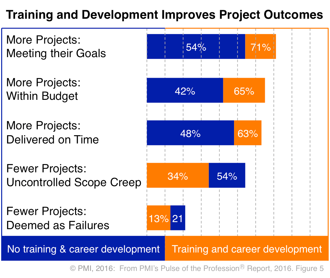 The Annual PMI Project Management Review 2016 | OnlinePMCourses