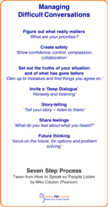 Managing Difficult Conversations: Your Guide to How to Get them Right