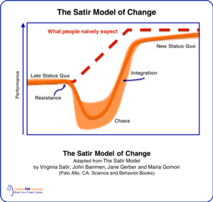 What You Need to Know about How People Respond to Change