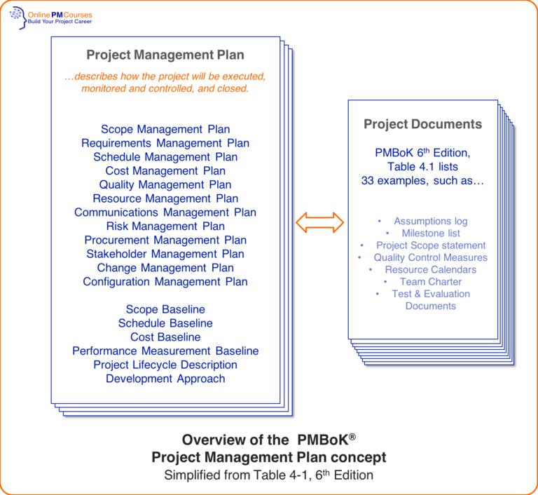 Scope Management Plan: Everything You Need to Know