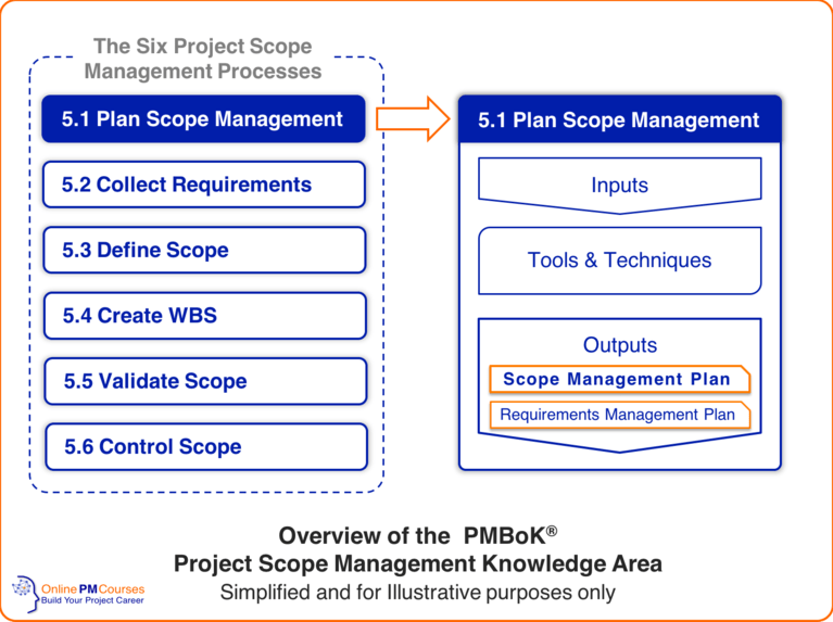 Scope Management Plan: Everything You Need to Know