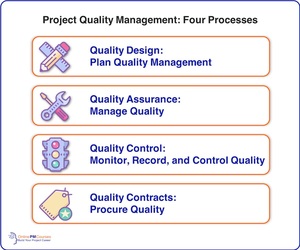 Project Quality Management: Principles and Practices You Need to Know