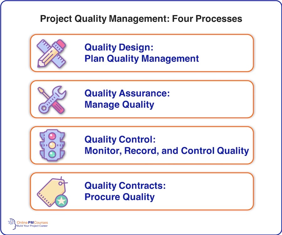 What Is Quality Control In Project Management What Is Quality Control In Project Management