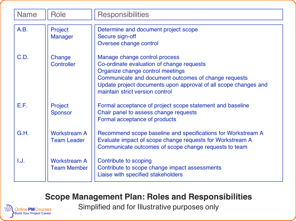 Scope Management Plan: Everything You Need to Know