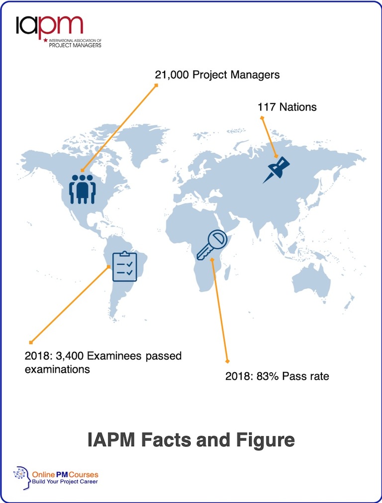 What is the IAPM, and Why Should You Care? - OnlinePMCourses