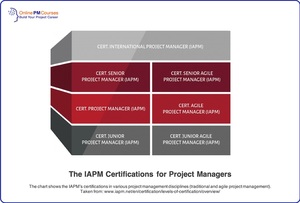 What is the IAPM, and Why Should You Care? - OnlinePMCourses
