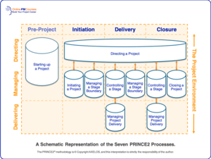 Project Planning Process: Navigate the Many Steps You Need