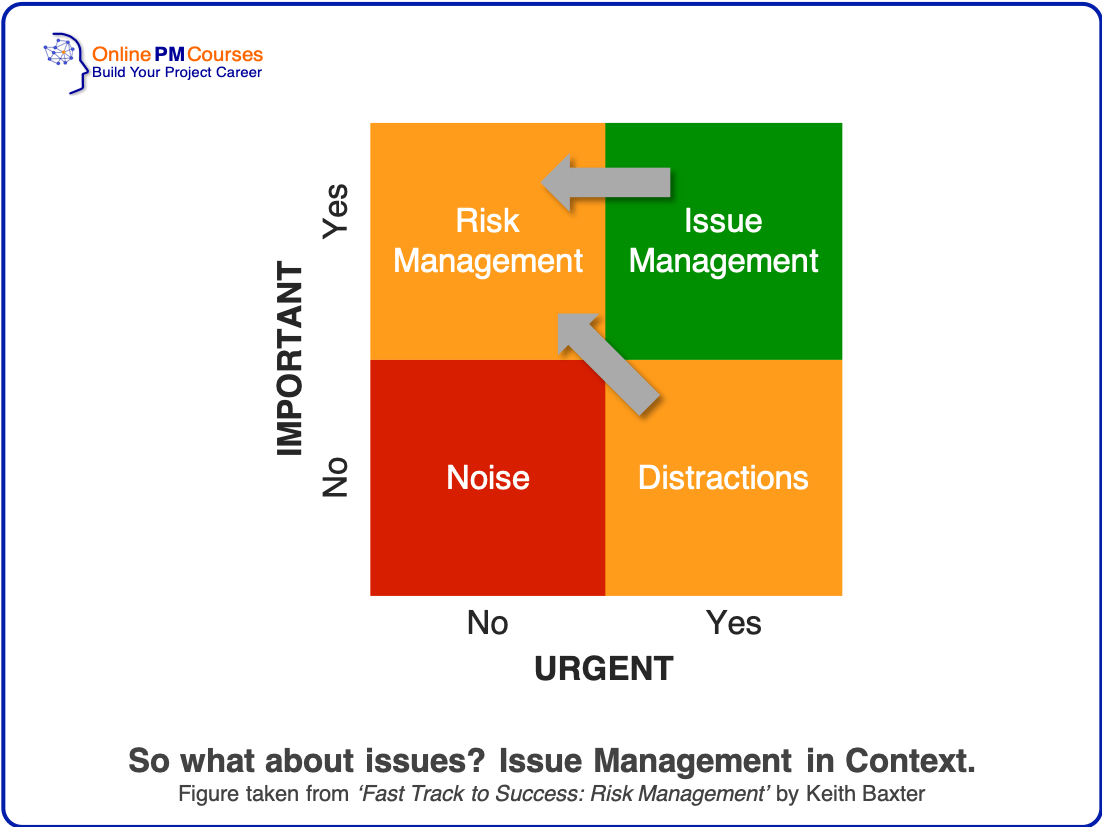 Issue Management: What Do You Need to Know about PM's Vital Process?