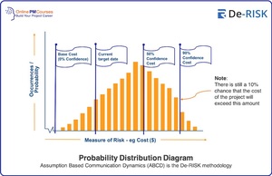 10 Step Risk Management Kick-off for Your Project - OnlinePMCourses