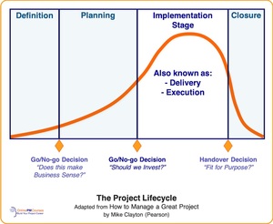 The Secret of Project Delivery: Project Implementation Heartbeat