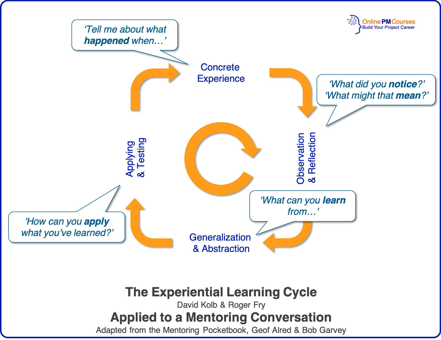 Mentoring Skills: How to Mentor a More Junior Project Manager