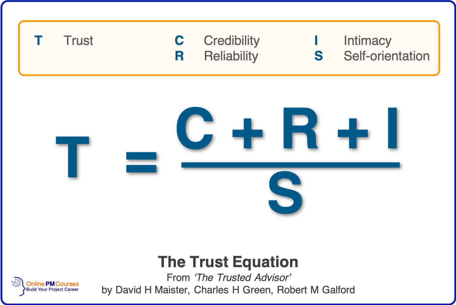Ethics: What's the Code of Conduct for Project Managers?