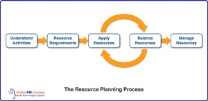 Project Resource Management: Part 1 of Your Comprehensive Guide