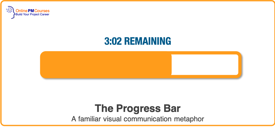 Visual Communication for Better Project Results - OnlinePMCourses
