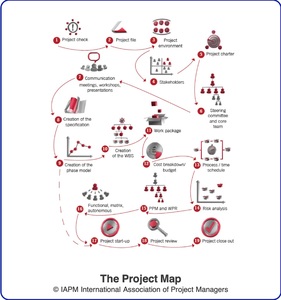 Project Integration Management: Your Guide to the PM Glue