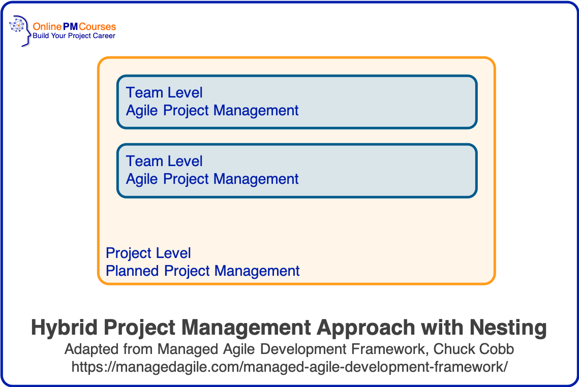 Hybrid Project Management: What You Need to Know - OnlinePMCourses