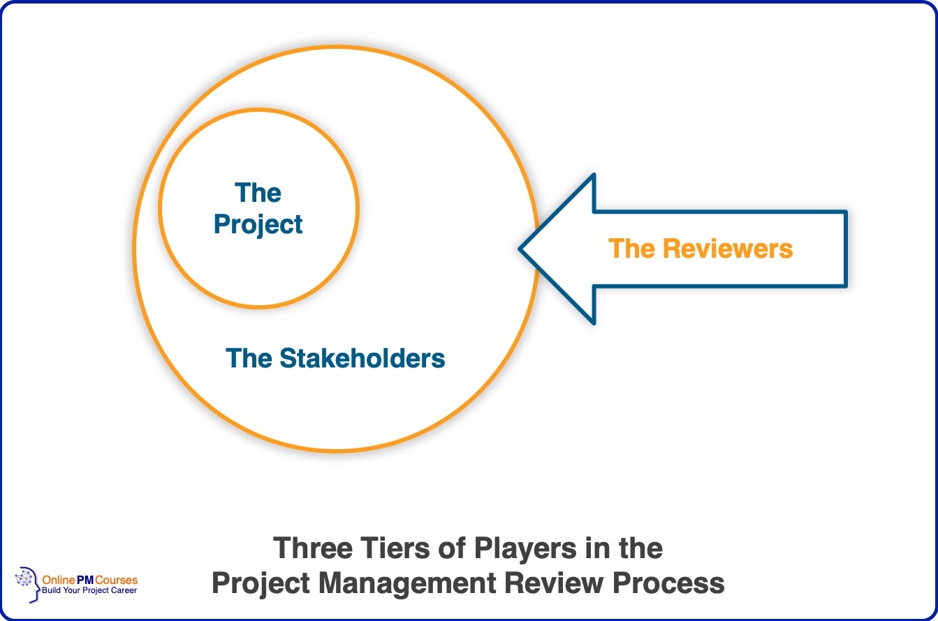 Project Management Review: A Guide to Project Audit and Assurance
