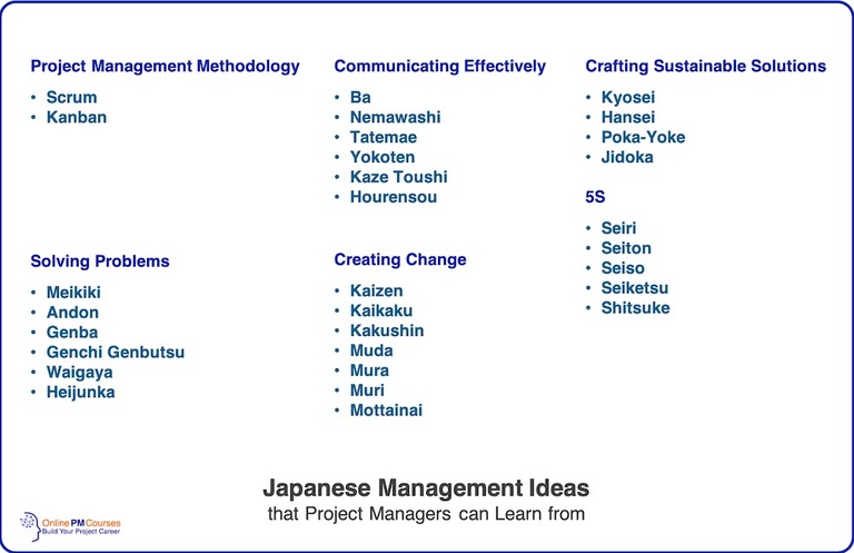 What Project Managers can learn from Japanese Management Ideas