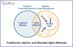 Hybrid Project Management: What You Need to Know - OnlinePMCourses