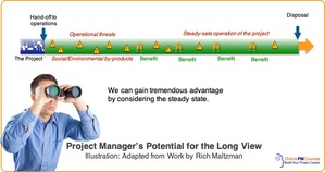 Green Project Management: Are You Ready to Think Sustainably?