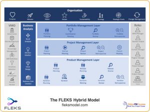 Hybrid Project Management: Get Better Results with the Free FLEKS ...