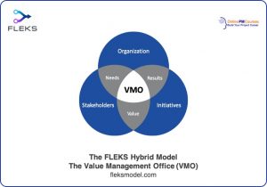 Hybrid Project Management: Get Better Results with the Free FLEKS ...