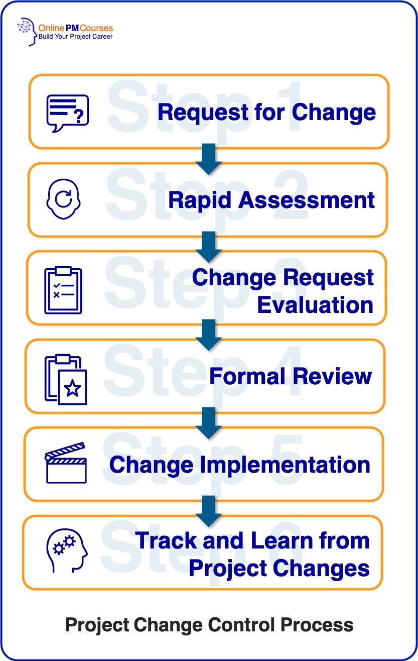 Project Change Control: What You Need to Know to Make it Effective