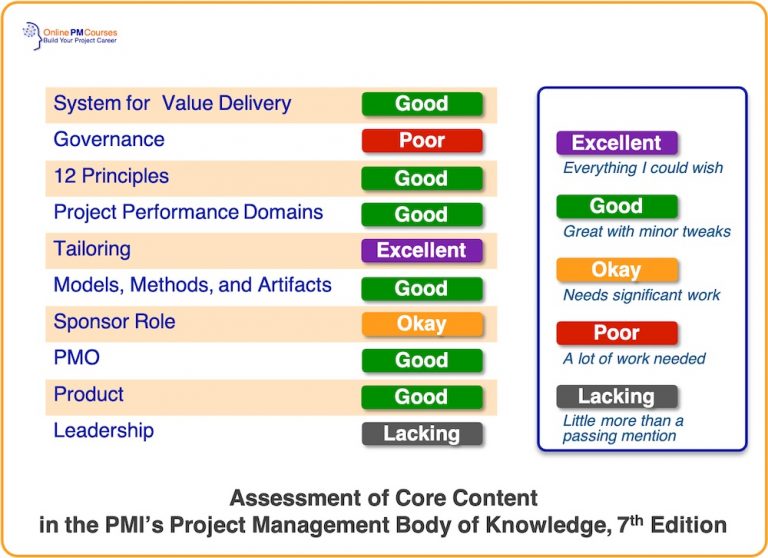 PMBOK Guide 7th Edition: Your 20 Most Important Questions Answered (Update)