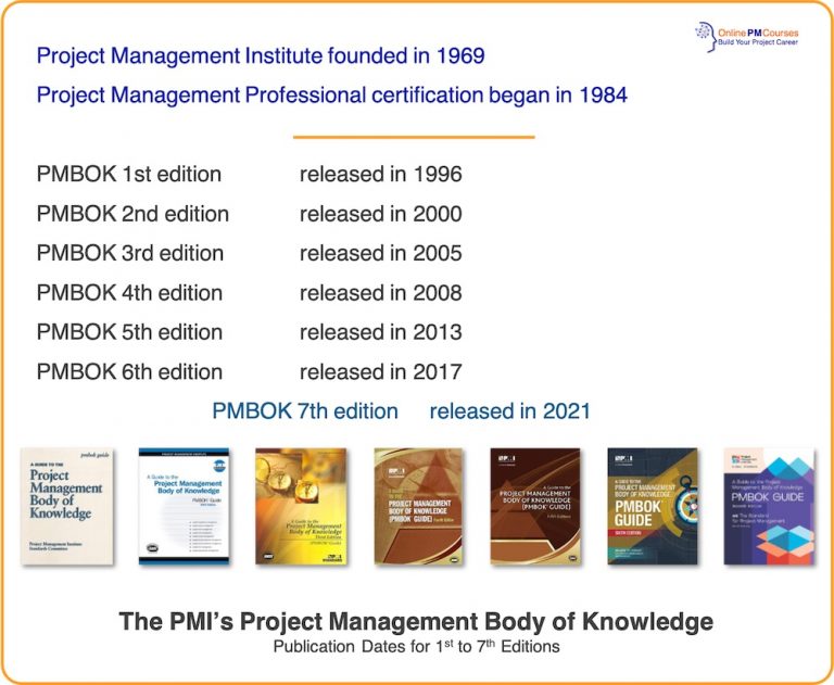 PMBOK Guide 7th Edition: Your 20 Most Important Questions Answered (Update)