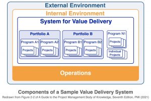 Value Delivery: The Driving Force that should Motivate your Projects