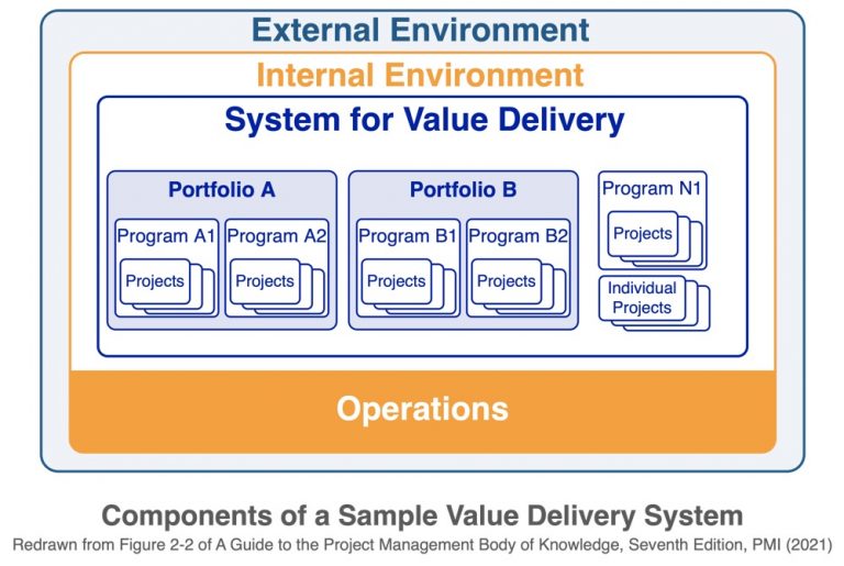 Value Delivery: The Driving Force that should Motivate your Projects