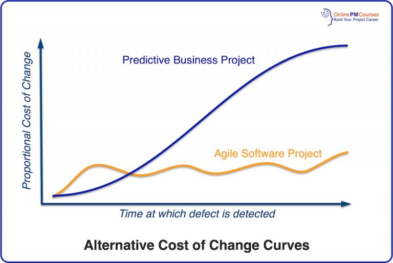 Delivery Performance Domain: How to be Clear What You Commit to Deliver