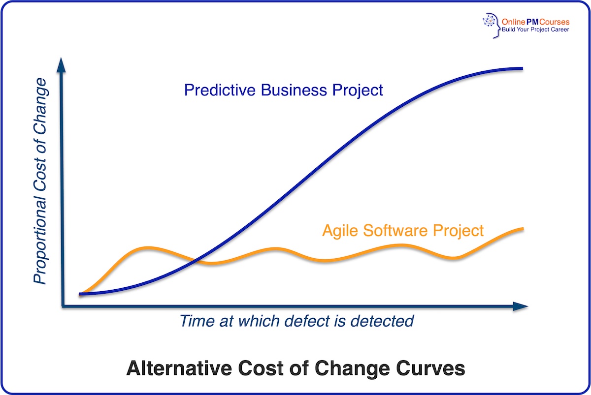Delivery Performance Domain: How to be Clear What You Commit to Deliver