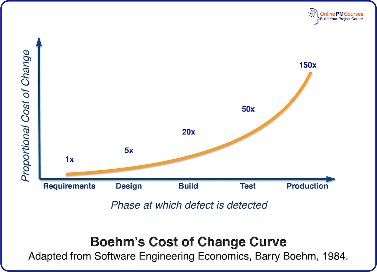Delivery Performance Domain: How to be Clear What You Commit to Deliver