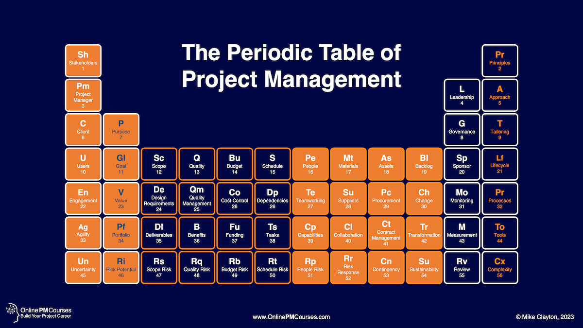 Do You Want to See Our New Periodic Table of Project Management?