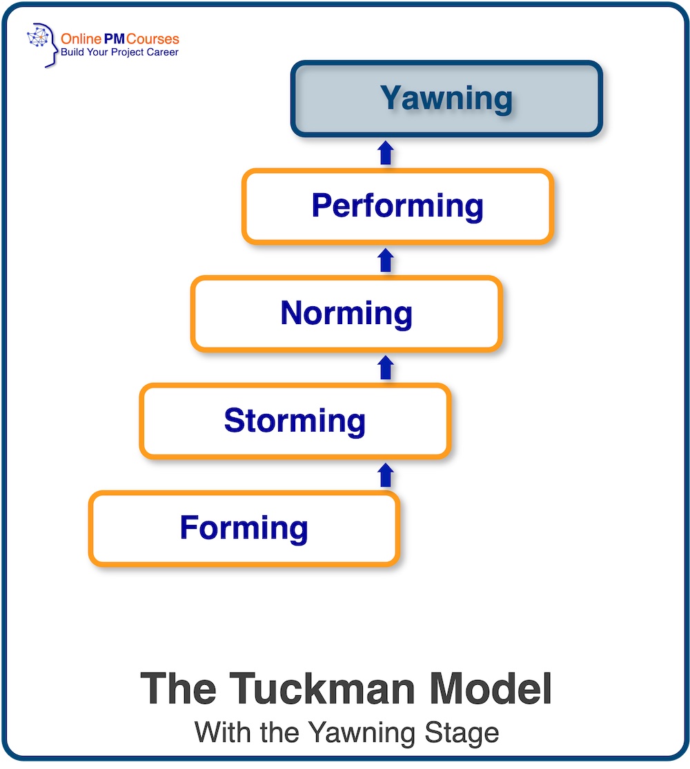 The Tuckman Model: How to Get Better Results from your Team