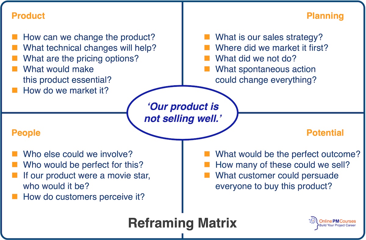 Here are 15 Powerful Creative Techniques to Spark Your Imagination