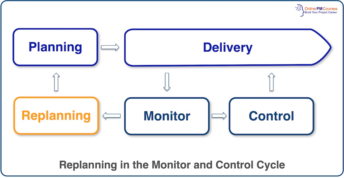 How to Restore Order: Your Ultimate Guide to Project Replanning