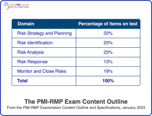 PMI-RMP: All you Need to Know about PMI's Risk Management Certification