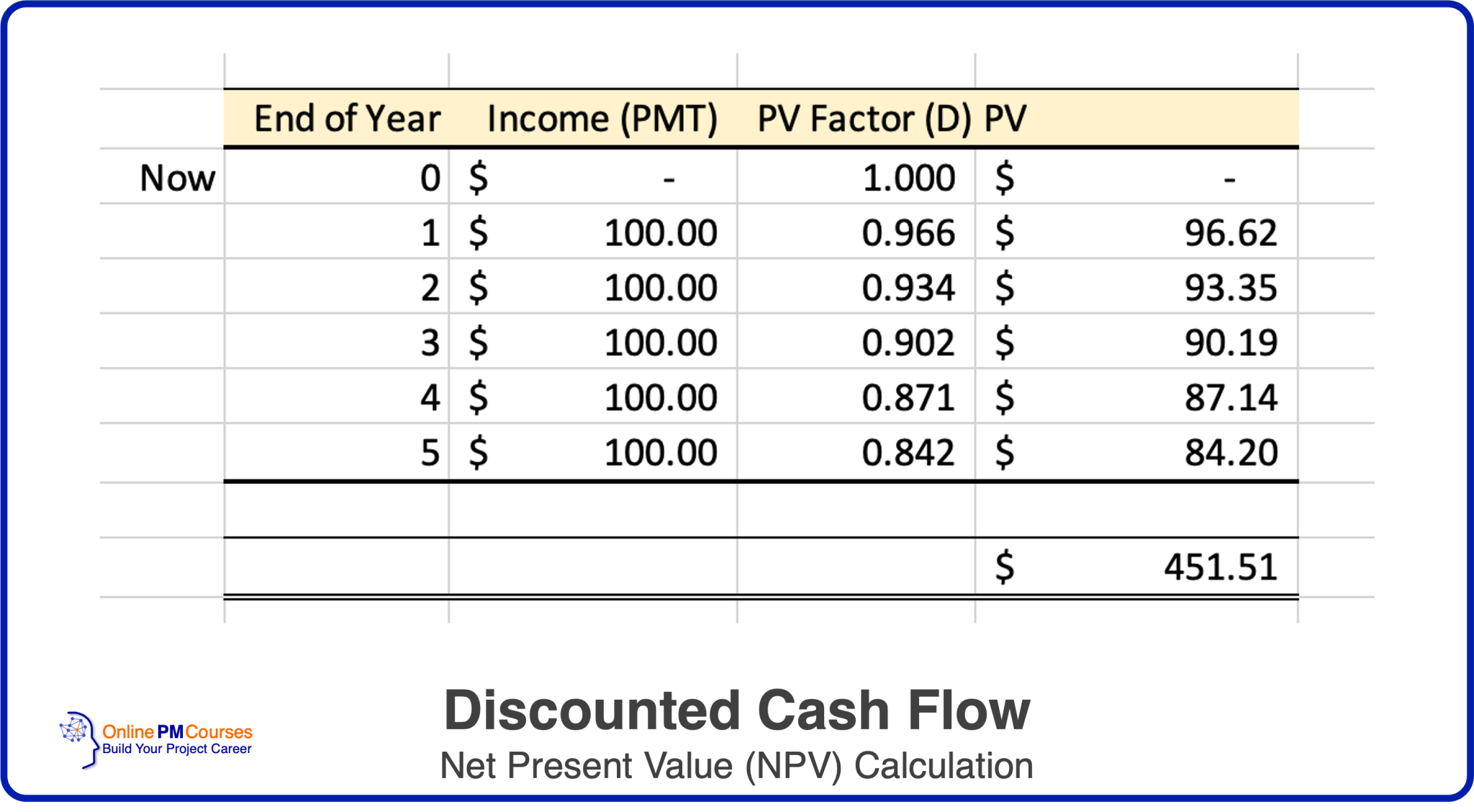 How to Create a Discounted Cash Flow - DCF Made Easy