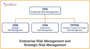 10 Things Project Managers Need to Know about Strategic Risk Management