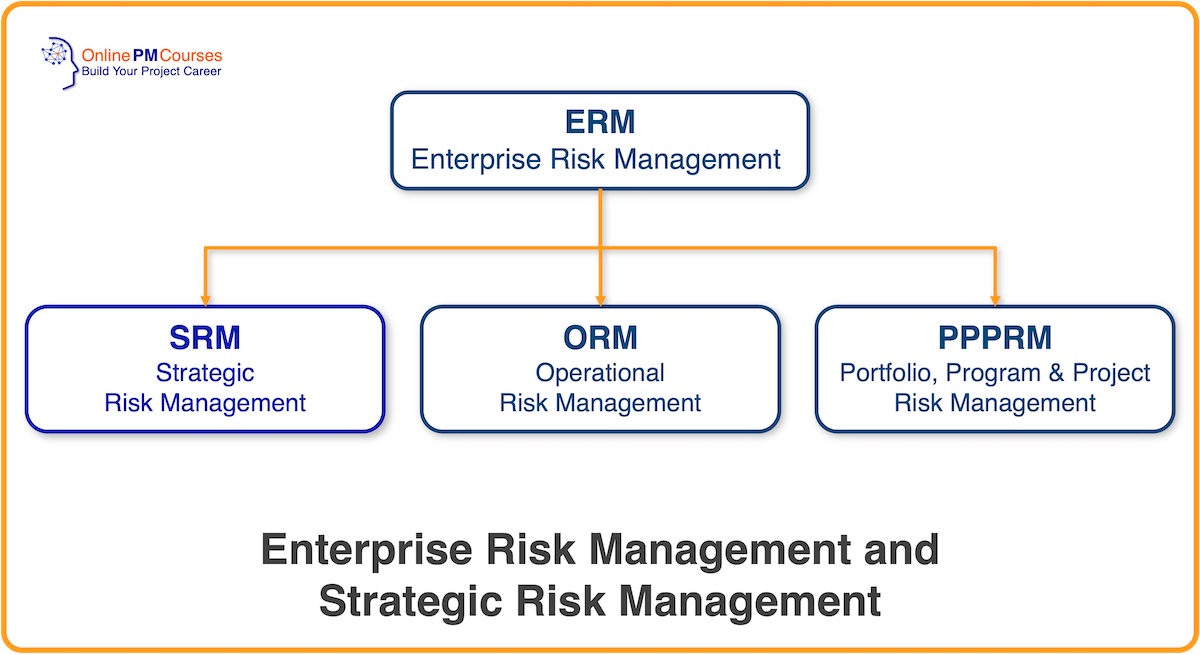 10 Things Project Managers Need to Know about Strategic Risk Management