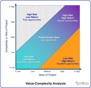 Top 15 Portfolio Prioritization Methods: Which Will You Choose ...