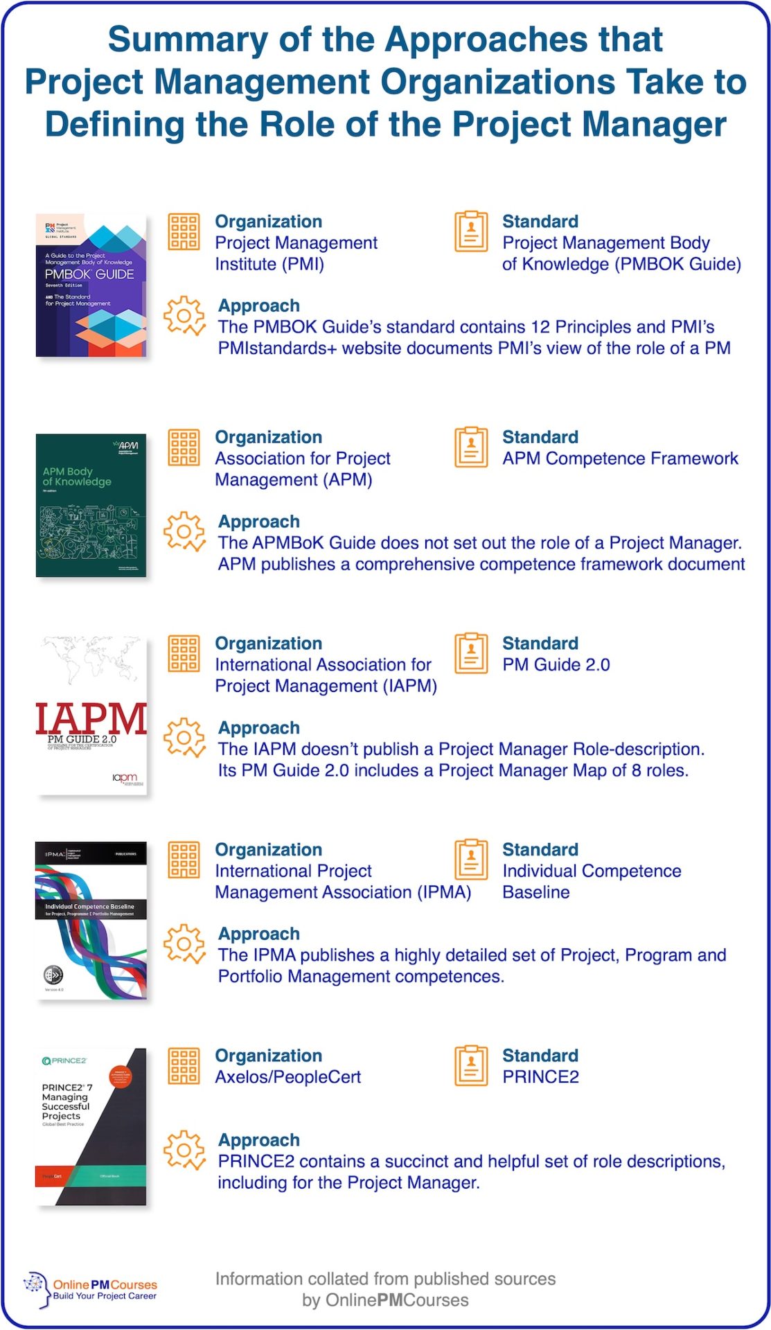 Project Manager Role: A Comprehensive Guide to the Keys for Success