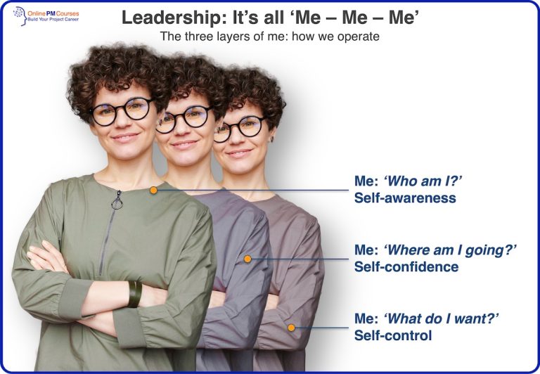 Leadership Surprising Truth: Why It's All about Me, Me, Me ...