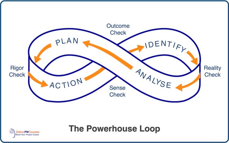 Top 10 Tips for How to Thrive in a VUCA Project Environment ...