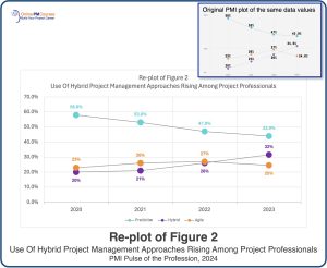 Future of Work: What's in PMI's 2024 Pulse of the Profession Report?