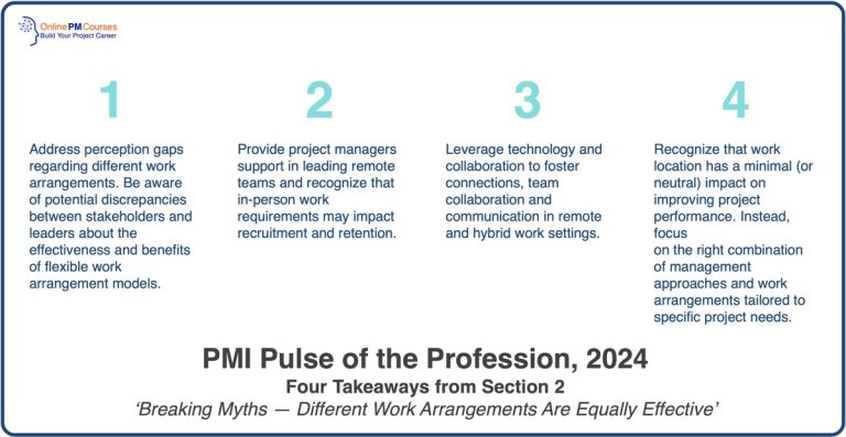 Future of Work: What's in PMI's 2024 Pulse of the Profession Report?