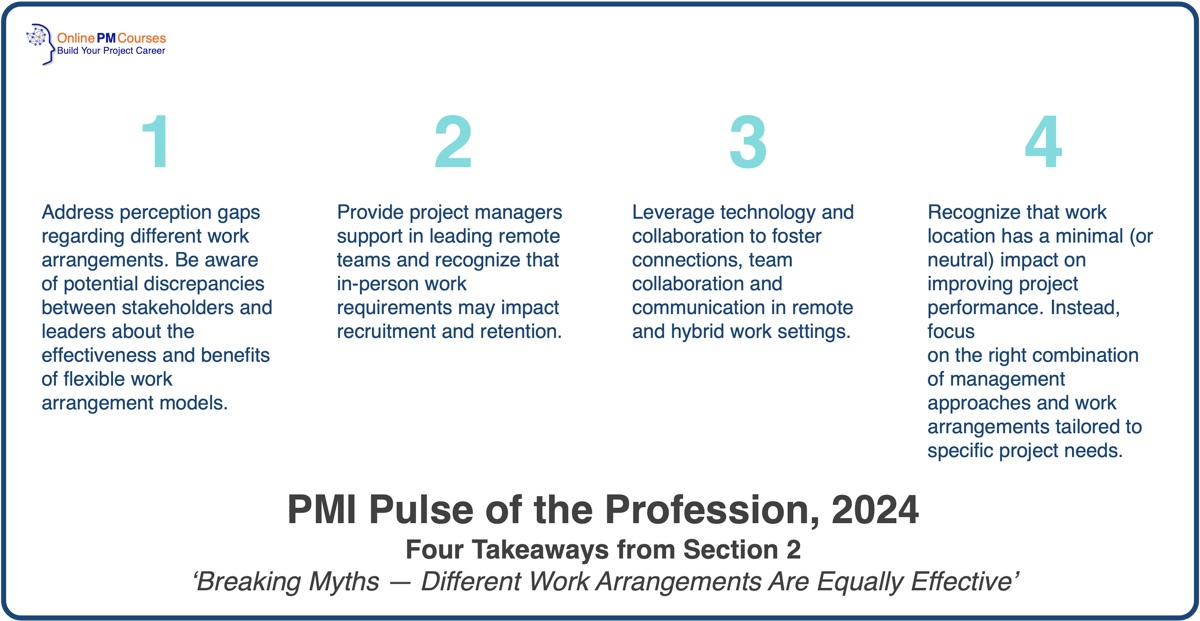 Future of Work: What's in PMI's 2024 Pulse of the Profession Report?
